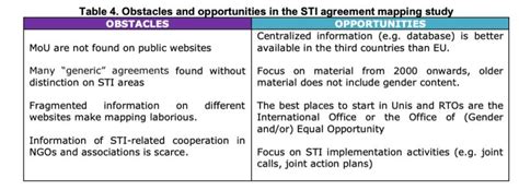 Genderequality Innovation Research Sti Gendermainstreaming
