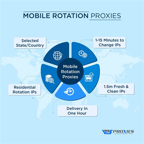 Navigate The Net Virtually Unrestricted With VPS Proxies