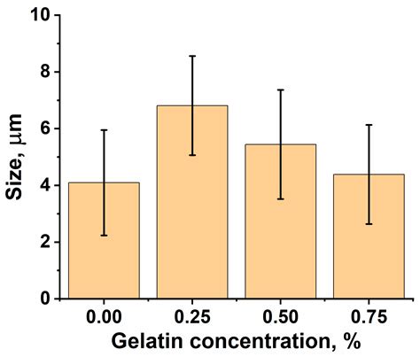 Design Of Pectin Based Hydrogel Microspheres For Targeted Pulmonary Delivery