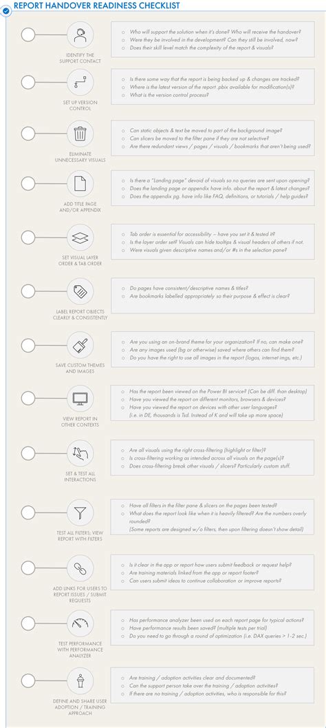 Power Bi Report Checklist — Data Goblins
