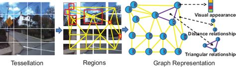 figure 1 from long term loop closure detection through visual spatial