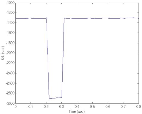 Reactive Power Flowing Through The Circuit With Conventional Pi Download Scientific Diagram
