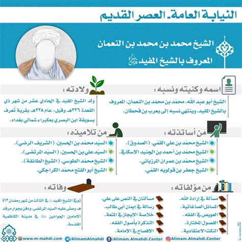 الشيخ محمد بن محمد بن النعمان المعروف بالشيخ المفيد قدس سره Dow Map