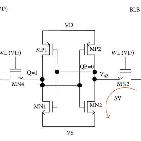 T SRAM Download Scientific Diagram