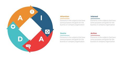 슬라이드 프레젠테이션을 위해 4 점 단계 디자인과 함께 원형 및 원형 모양의 마케팅 널 인포그래픽 템플릿 다이어그램 프리미엄 벡터