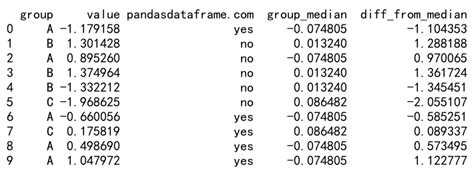 Pandas Groupby和quantile操作：数据分组与分位数计算详解极客教程