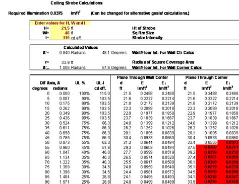 Performance Calculations