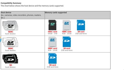 external sd should sd card be formatted before putting into new phone