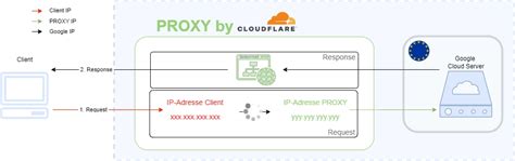 Google Server Side Tagging Cookiebox