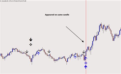 An Indicator Is Required Based On My Two Indicators An Order To