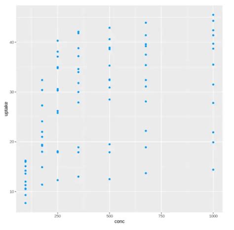 Resizing Plots In R Ggplot A Comprehensive Guide For Customizing Plot