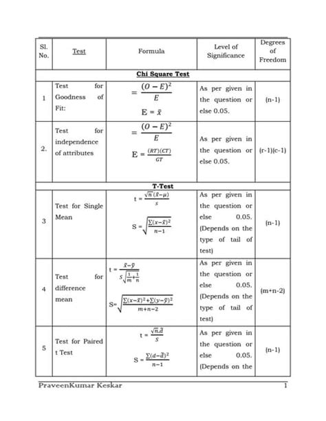 Hypothesis Testing In Table Docx