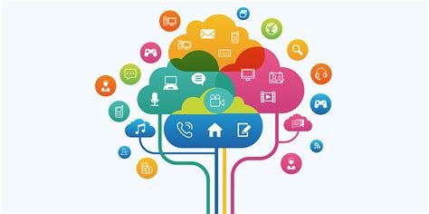 Telecom Bss Saas Huawei Cloud