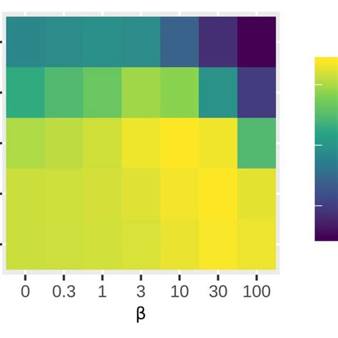 Dependence On The Scaling Factor α And The Shrinkage Parameter β For Download Scientific