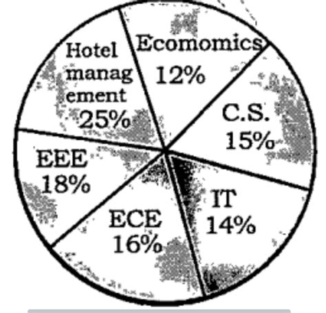 Study The Following Pie Chart And Table To Answer The Questiontotal N Study The Following Pie Chart And Table To Answer The Questiontotal N