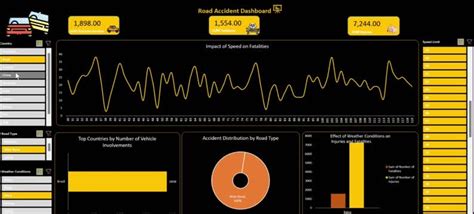 Excel Roadaccidentdashboard Dataanalysis Dashboard Roaa Ahmed
