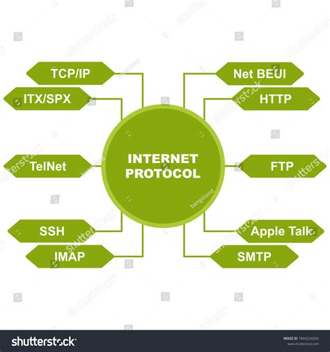 Diagram Internet Protocol Keywords Eps Stock Vector Royalty Free