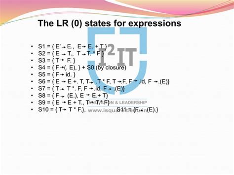 Lr0 Parser Pptx Programming Languages Computing