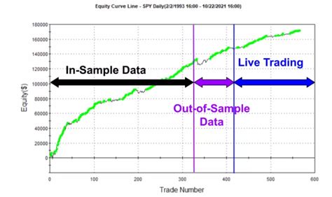 Why Clean Data Is Important When Backtesting Trading Strategies By Milton Financial Market