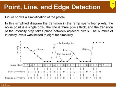 Edge Detection And Segmentation Ppsx Geography Science