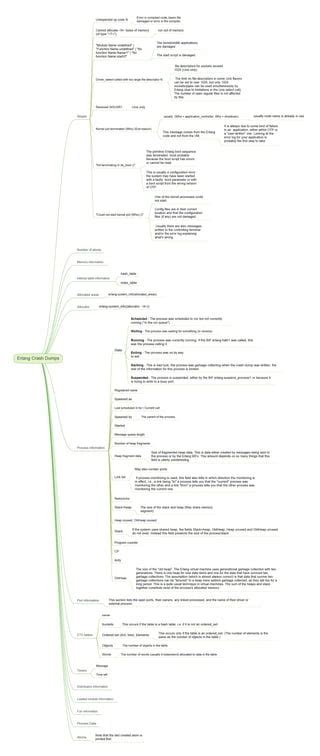 Erlang Crash Dump Pdf