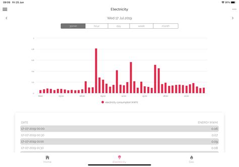 Smart Meter Accuracy Page 4 MoneySavingExpert Forum