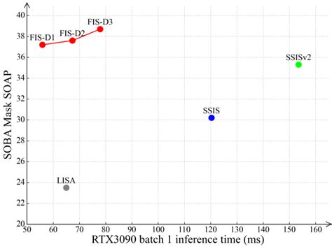 论文审查 Fastinstshadow A Simple Query Based Model For Instance Shadow