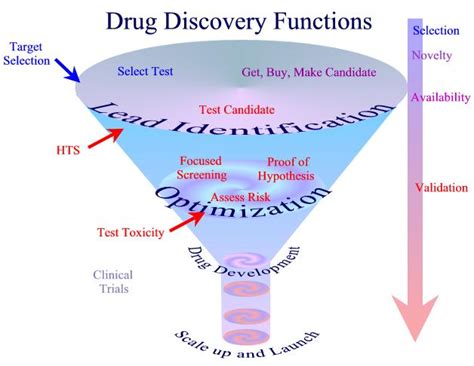 quantitative structure activity relationship new drug approvals