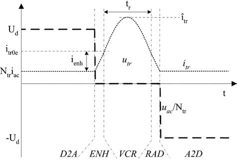 quasi resonant commutation of the voltage source converter download