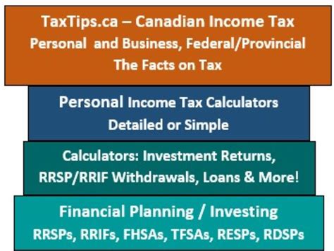 TaxTips Ca Employee Recovery Of Overpayment Of CPP QPP Or EI Premiums