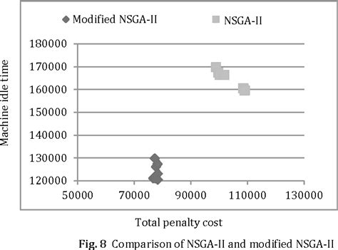 Figure 1 From Scheduling Optimization Of A Flexible Manufacturing