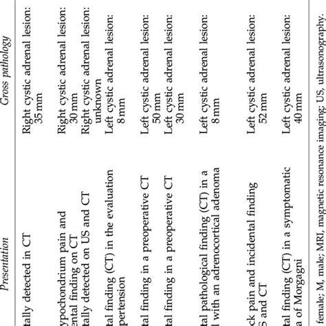 Morphology Of Ectopic Thyroid Tissue In The Adrenal Gland In Patient 1 Download Scientific