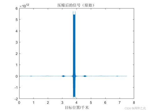 【干扰】基于matlab密集假目标干扰雷达仿真【含matlab源码 11136期】 机载干扰吊舱对雷达的假目标生成策略分析 csdn博客