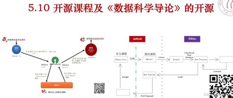 数据科学学习思路 Csdn博客