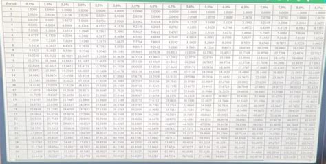 Complete The Ordinary Annuity As An Annuity Due