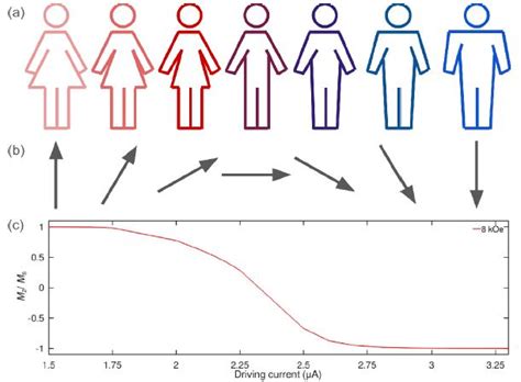 Researchopenworld Com
