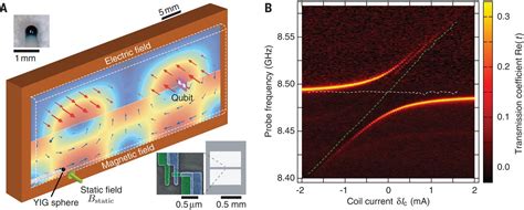 Coherent Coupling Between A Ferromagnetic Magnon And A Superconducting Qubit Science