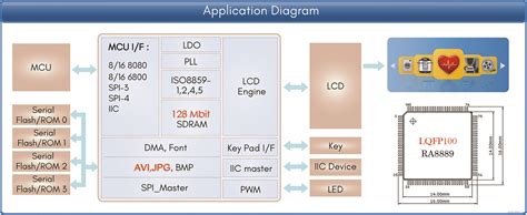 第二讲 单片机最小系统stm32f103c6t6控制ra8889驱动彩色液晶屏硬件框架stm32f103c6t6最小系统 Csdn博客