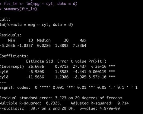 Bayesian Priors For Categorical Variables Using Rstanarm Patrick Ward