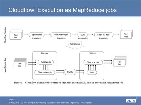 Cloudflow A Framework For Mapreduce Pipeline Development In