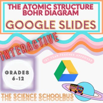 The Atomic Structure Bohr Diagram By The Science Babebus TPT