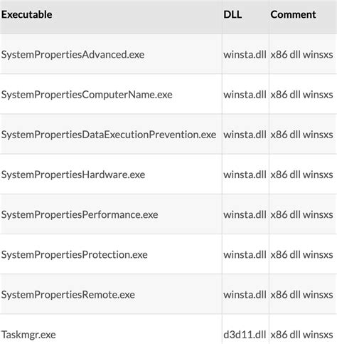 Bypassing Windows 10 Uac With Mock Folders And Dll Hijacking