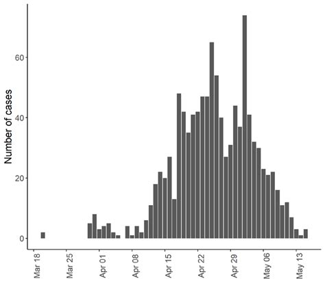 Dates Of 30 Day Average Air Temperature Transition Through 5 °c In