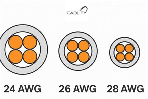 Cat6 Data Cable Colors Pair Functions Explained Cablify