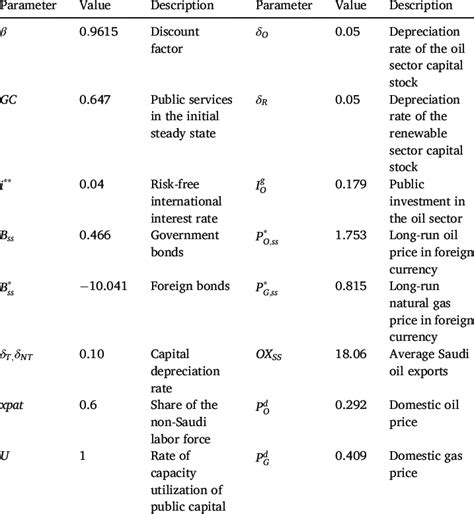 Calibrated Exogenous Variables Download Scientific Diagram