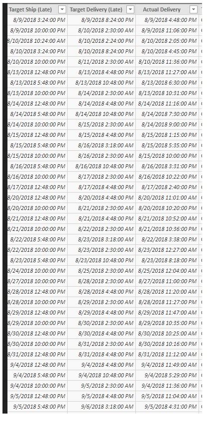 Find Last Date In A Data Set With Duplicate Values Microsoft Fabric
