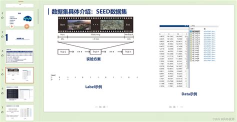 eeg 脑电图 信号进行情绪识别 附部分课程作业答辩ppt 数据集介绍，数据预处理与模型训练，训练过程等部分 脑电情绪识别ppt csdn博客