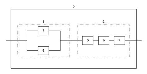 series parallel system reliability block diagram download scientific