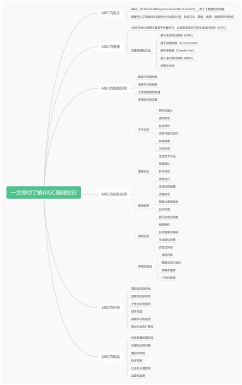 【aigc学习】一文带你了解aigc基础知识（适用于ai入门小白） aigc全家桶学习笔记 csdn博客
