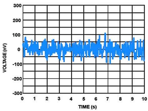 Selecting A Precision Op